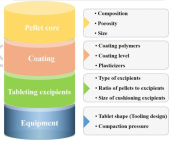 Multi-Unit Pellet Systems (MUPS) – Orioled Hub